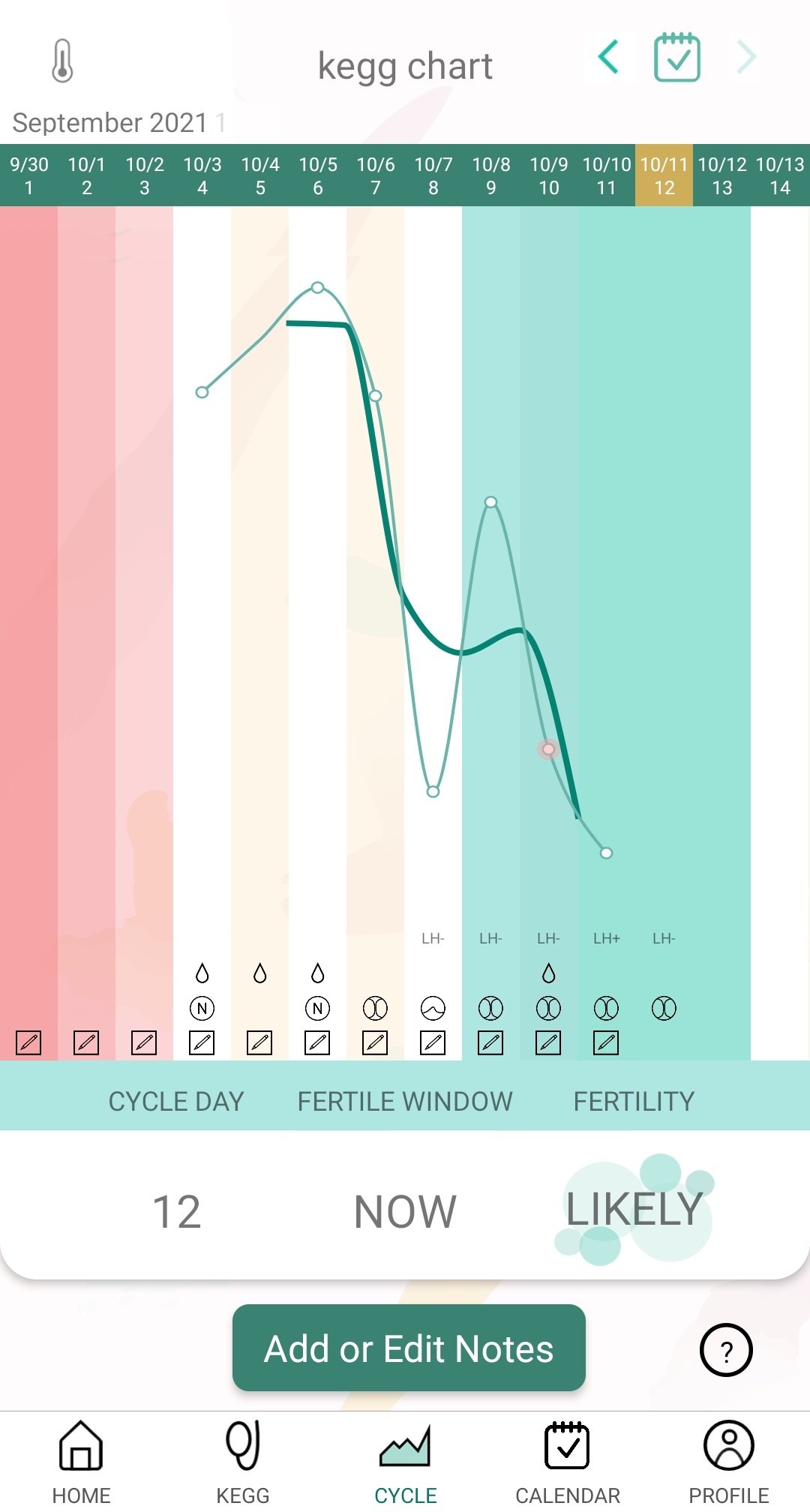 kegg chart – 101 – kegg