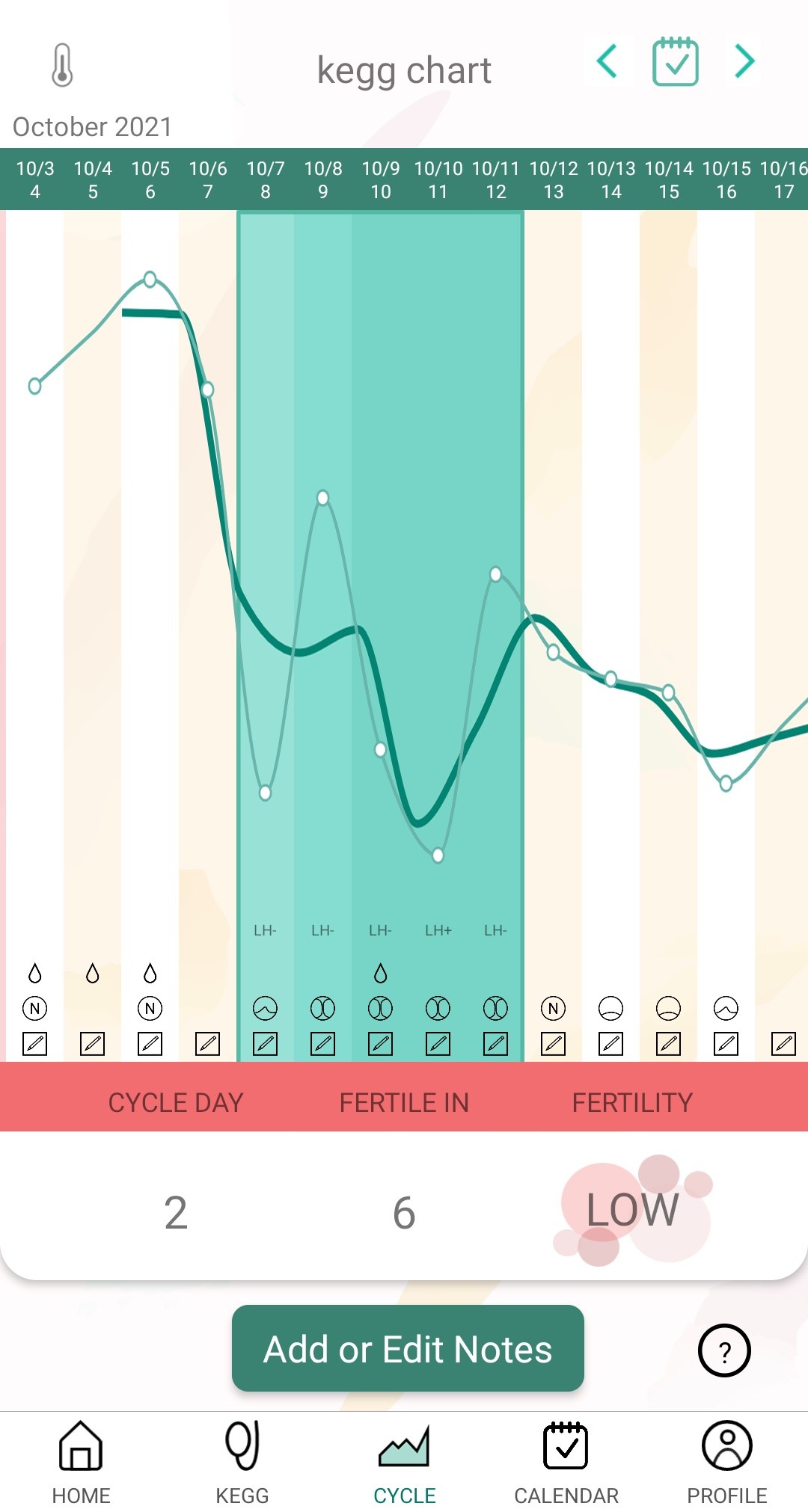 kegg chart – 101 – kegg